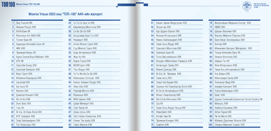 "ТОП-100" ААН болон өрсөлдөж буй 150 ААН-ийн жагсаалт - dobu.mn